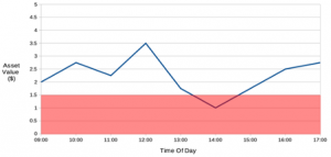 Knock-Out Options Trading Tutorial | Brokers & Examples