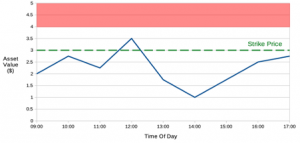 Knock-Out Options Trading Tutorial | Brokers & Examples