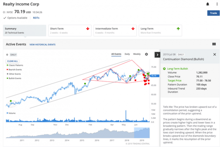 Trading Central Review | Research & Analysis | Supporting Brokers