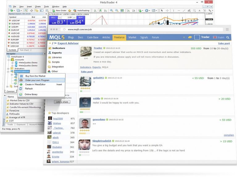 Automated Forex Trading | How It Works | Auto Trader Robots & Software