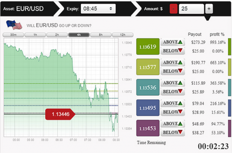 Ladder Options Explained | Best Brokers & Strategy Tips