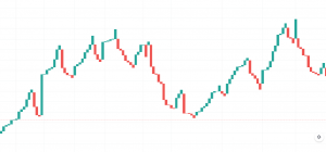 Day Trading Charts | Best Free Candlestick Charts Explained