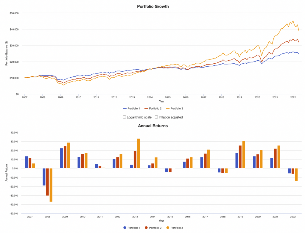 How to Build A Commodities Portfolio - DayTrading.com