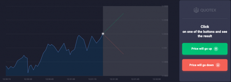 Binary Options Examples | Practical Examples Explained & Illustrated
