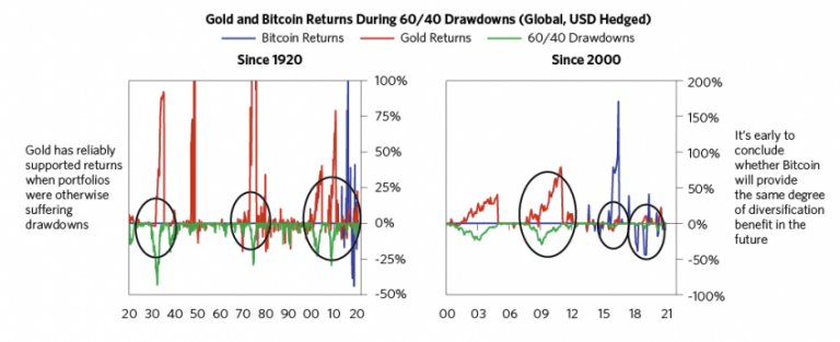 What Are the Long-Term Returns of Asset Classes? - DayTrading.com