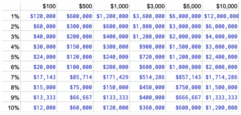 Dividend Income Investing Guide | What Is Dividend Income?