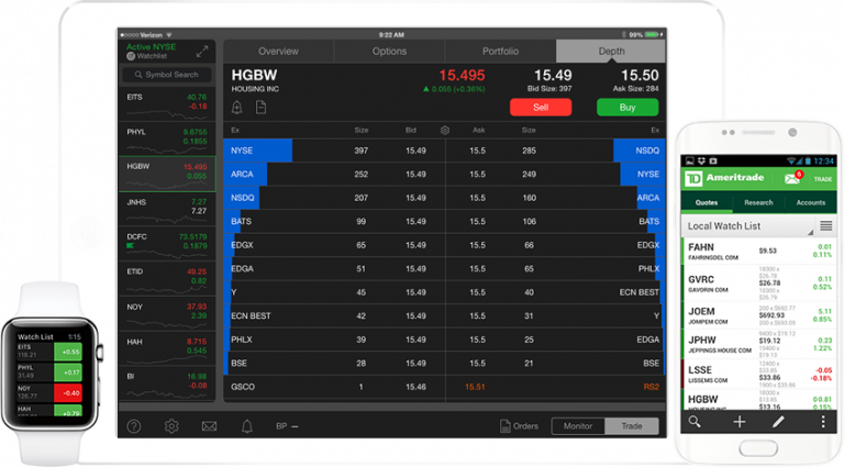Best Day Trading Software 2025 | We Compare and Rate Software