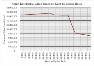 Weighted Average Cost of Capital (WACC) in Making Investment Decisions ...
