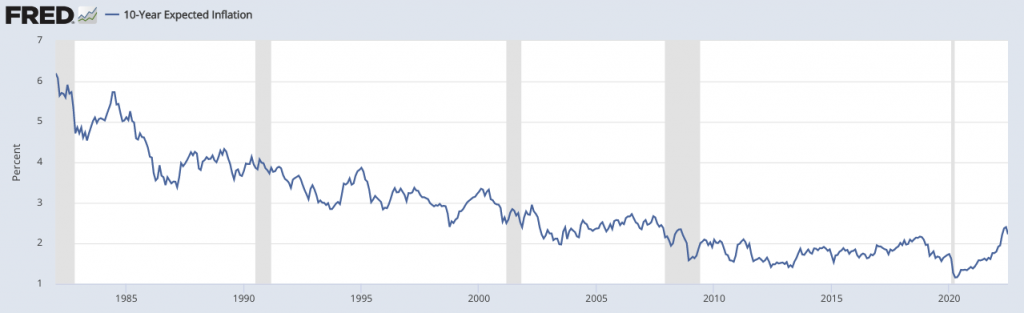 Inflation and CPI Swaps - How Do They Work? - DayTrading.com