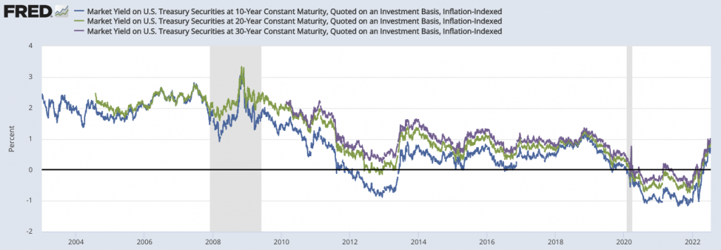 Inflation and CPI Swaps - How Do They Work? - DayTrading.com