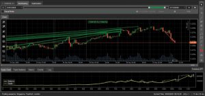 cBots | Automated Trading Bots On cTrader | User Guide