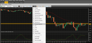 ActTrader Brokers & Guide | How To Trade With ActTrader