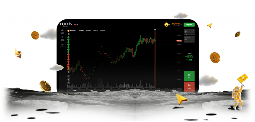 Focus Option Review 2022 | Key Findings Revealed