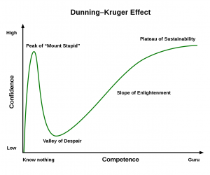 Psychological Biases in Trading & How to Avoid Them - DayTrading.com