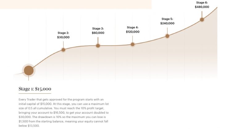 AudaCity Capital Review | How To Get A Funded Trading Account