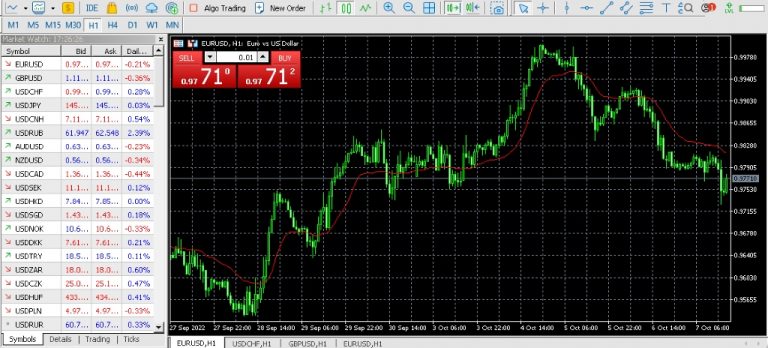 Alternatives To MetaTrader | Best Alternative Platforms To MT4 & MT5