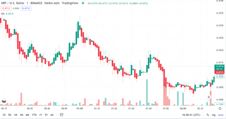 Binary Options Heiken Ashi Strategy | Charts, Alerts & Tactics Explained