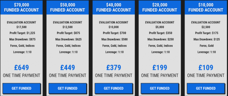 City Traders Imperium Review | How To Get A Funded Trading Account