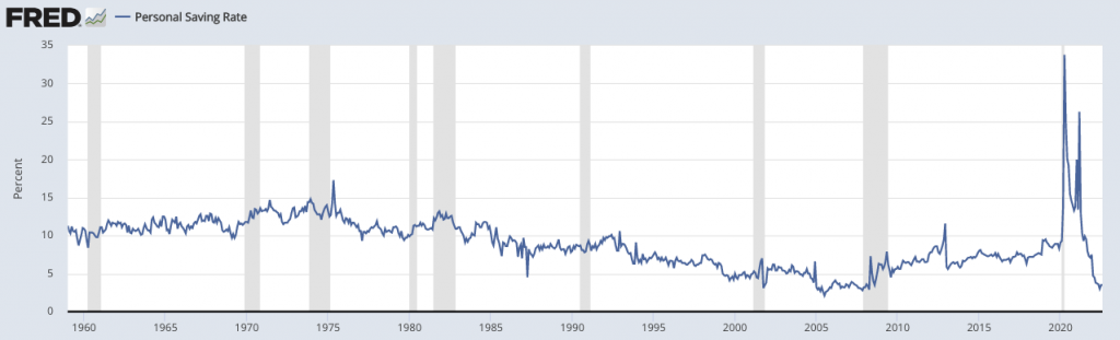 National Savings Rate & National Savings Formula [Personal Saving Rate ...
