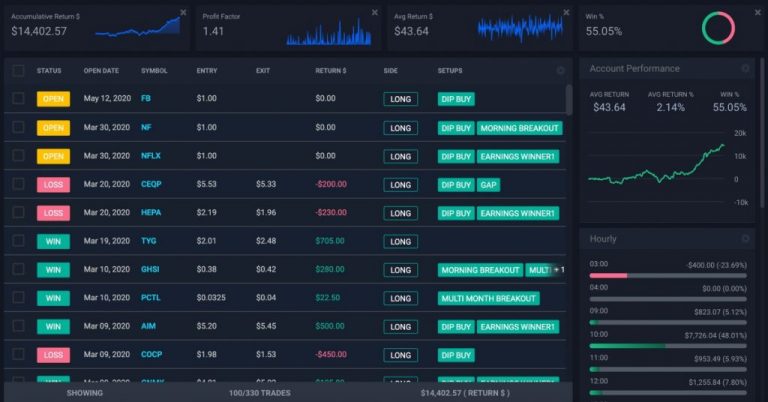 TraderSync Review | Pricing, Auto Data Imports & Supporting Brokers
