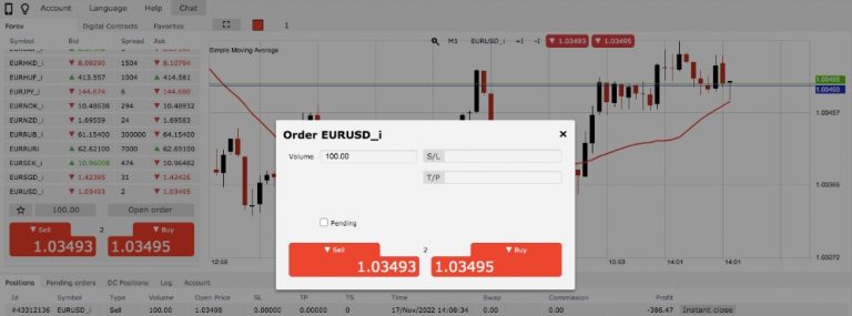 World Forex Review 2026 | Platforms, Tools & Accounts Tested