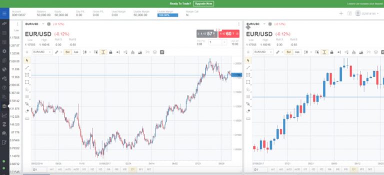 Trading Station 2 - Platform for retail forex trading