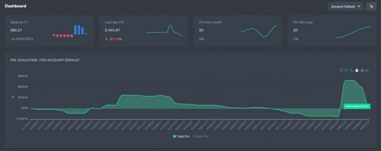 TradeMetria Review 2025 | Pricing, User Guide & Alternatives