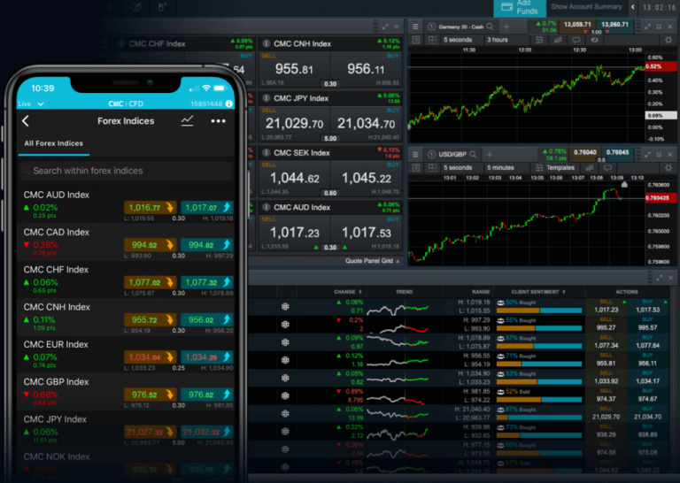 Forex Index Trading | How To Trade Indices In Forex