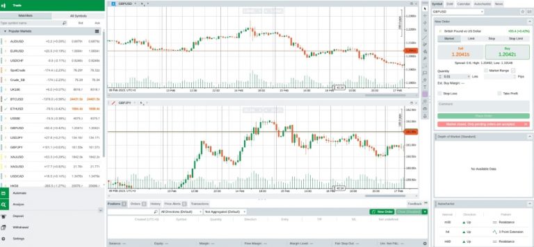 TradingView Alternatives | What Are The Best Alternatives To TradingView?
