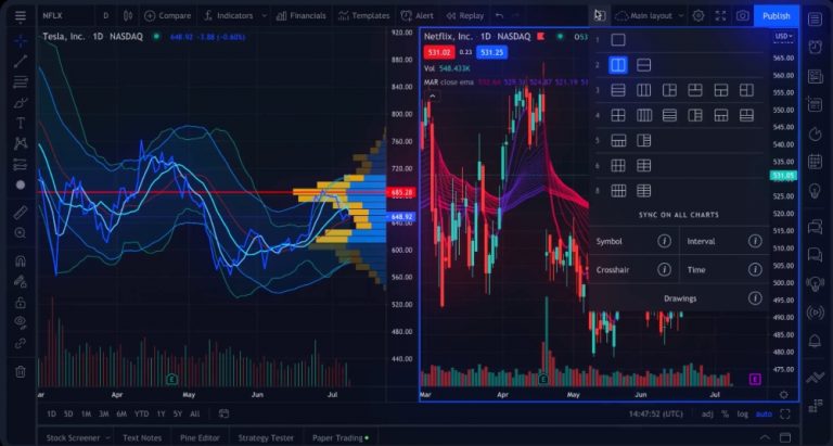VT Markets Partners With TradingView For Advanced Charts & Analytics