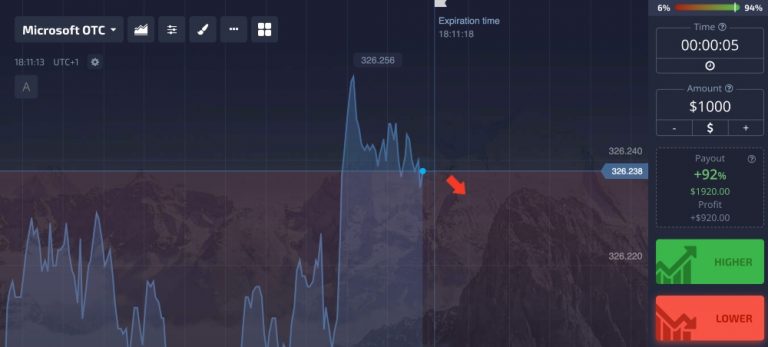 Day Trading For Beginners: A Guide To Getting Started