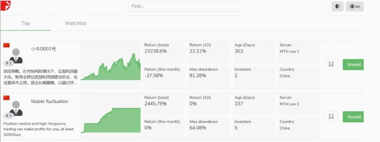 Doo Prime Review 2026 | Pros, Cons & How It Compares