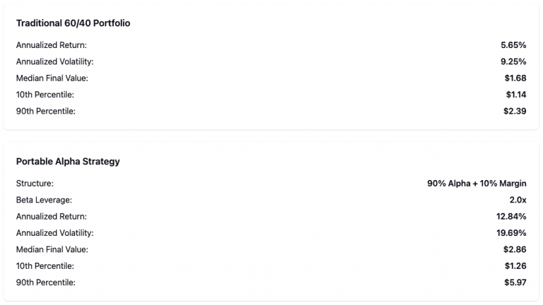 What Is Portable Alpha? - DayTrading.com