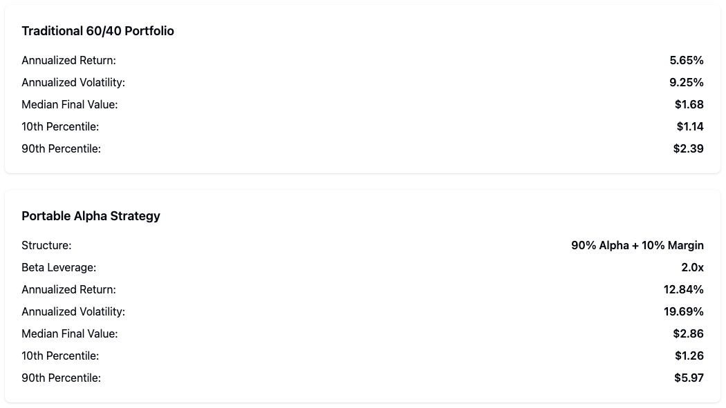 What Is Portable Alpha? - DayTrading.com