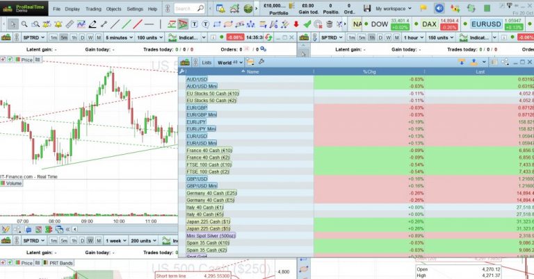 Automated Trading: How To Get Started