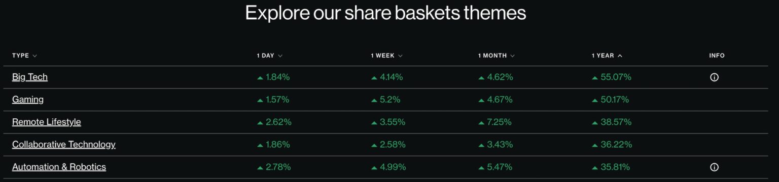 Share Baskets: How To Trade Stock Baskets