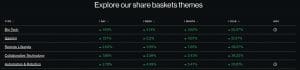 Share Baskets: How To Trade Stock Baskets