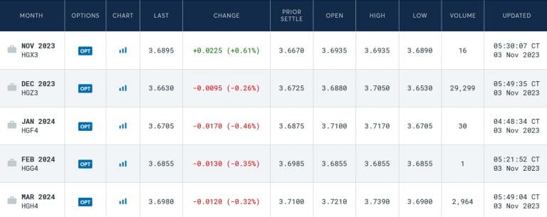 What Is Futures Trading? A Guide For Beginners