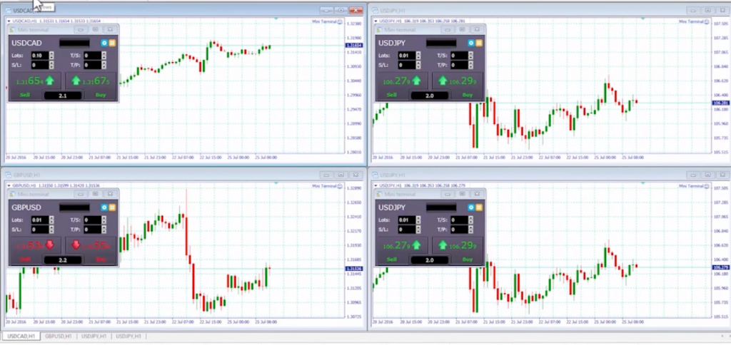 5 Best Forex Brokers in 2024
