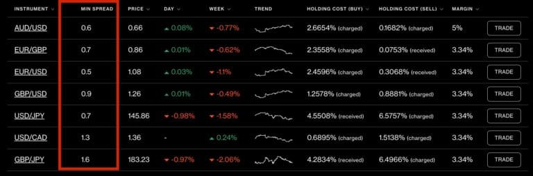 Best Day Trading Platforms In 2025