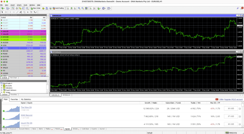 DNA Markets Review 2025 | Pros, Cons & Key Features