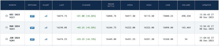 E-mini Futures Trading: How To Trade E-minis