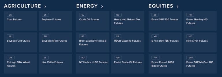 E-mini Futures Trading: How To Trade E-minis