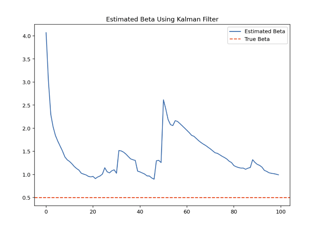 Kalman Filters - DayTrading.com