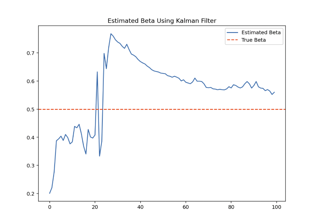 Kalman Filters - DayTrading.com
