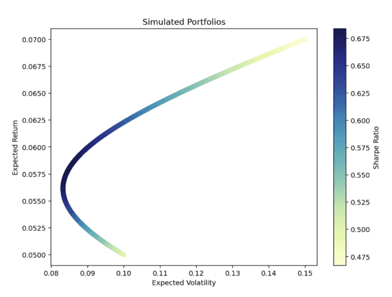 Quadratic Programming In Trading And Investing Coding Example