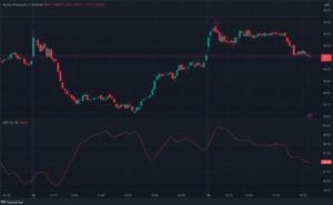 Best Day Trading Indicators For Beginners - Tutorial and Examples