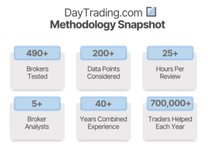Spot Trading: What Is It, How It Works & Best Brokers