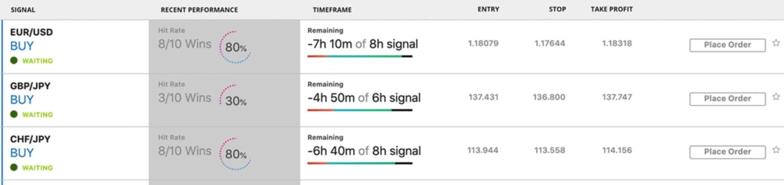 Best Trading Signal Providers In 2026