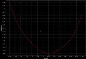 Probability Distributions in Finance, Markets & Trading - DayTrading.com